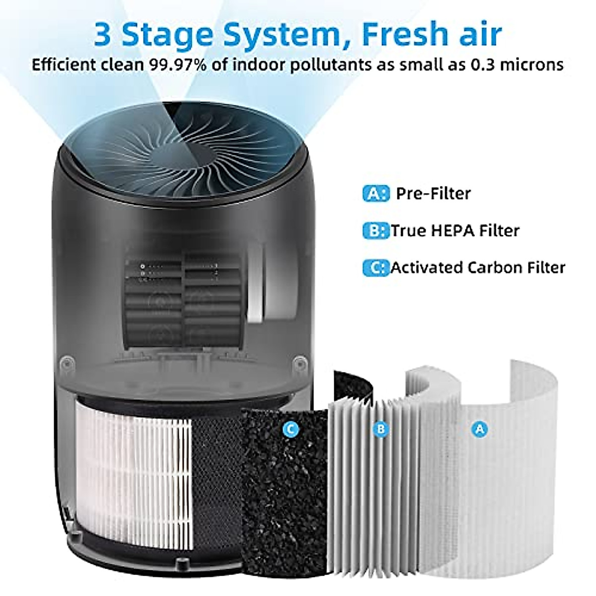 HEPA Air Purifiers for Home Bedroom, Smoke Air Cleaner with Fragrance Sponge, Lock Set, Ultra Quiet HEPA Air Purifier for Dust, Odor, Pet Dander,Smoke