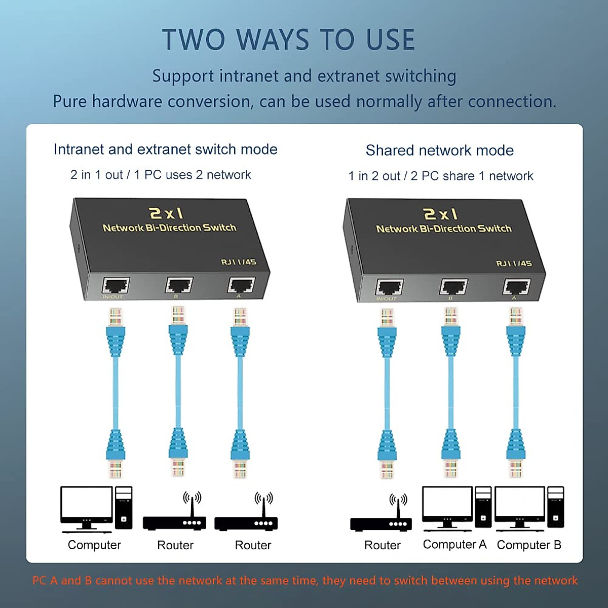 RJ45 Network Switch Selector 2 in 1 Out or 1 in 2 Out, Ethernet Switch 2 Port, 2 Port Network Hub 100/500M, Metal Shell