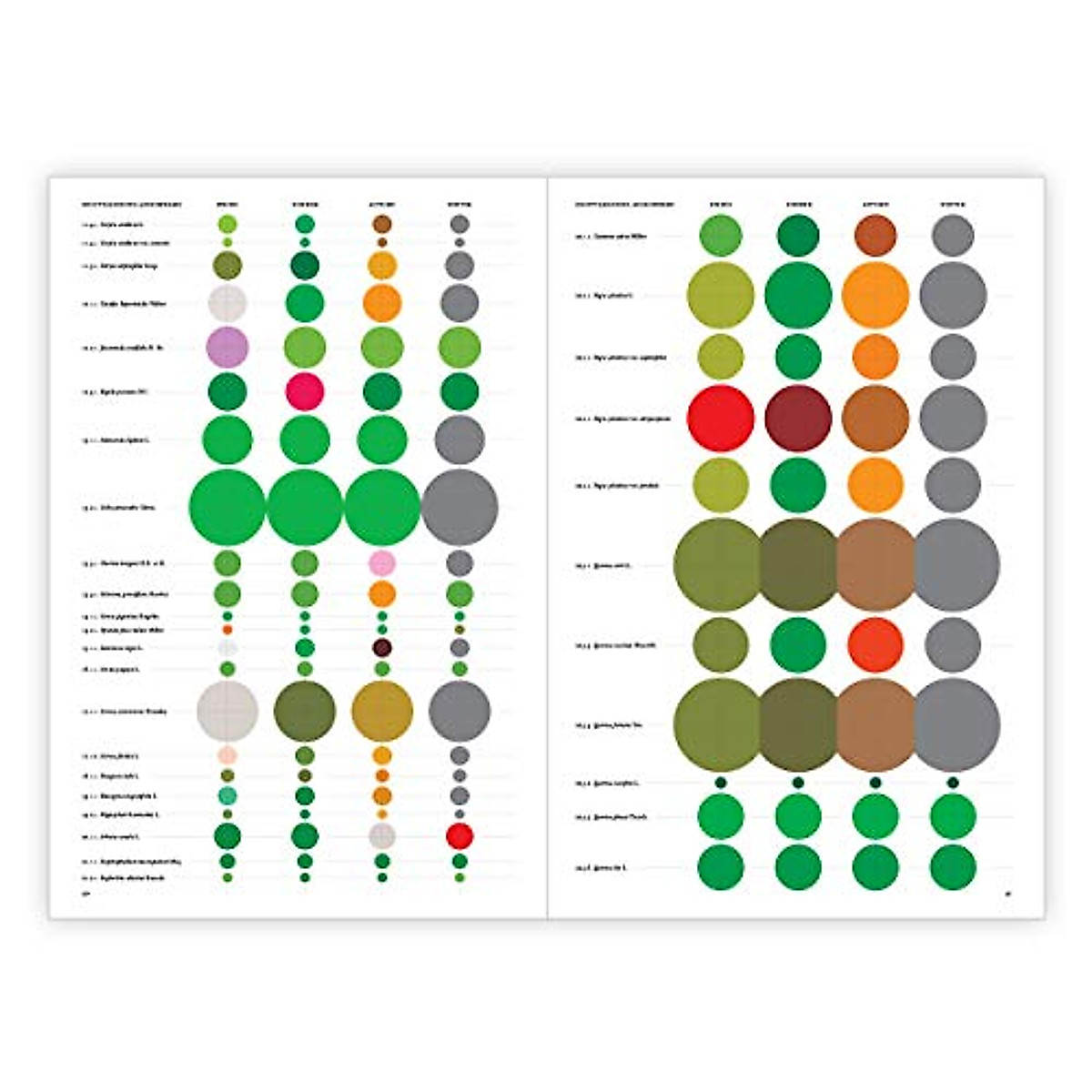 The Architecture of Trees
