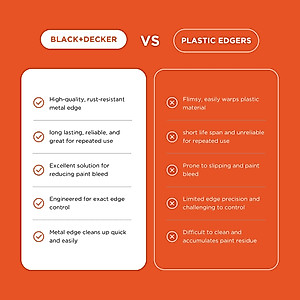 Black+Decker 12-Inch Paint Shield, Trim Guide for Painting Straight Lines