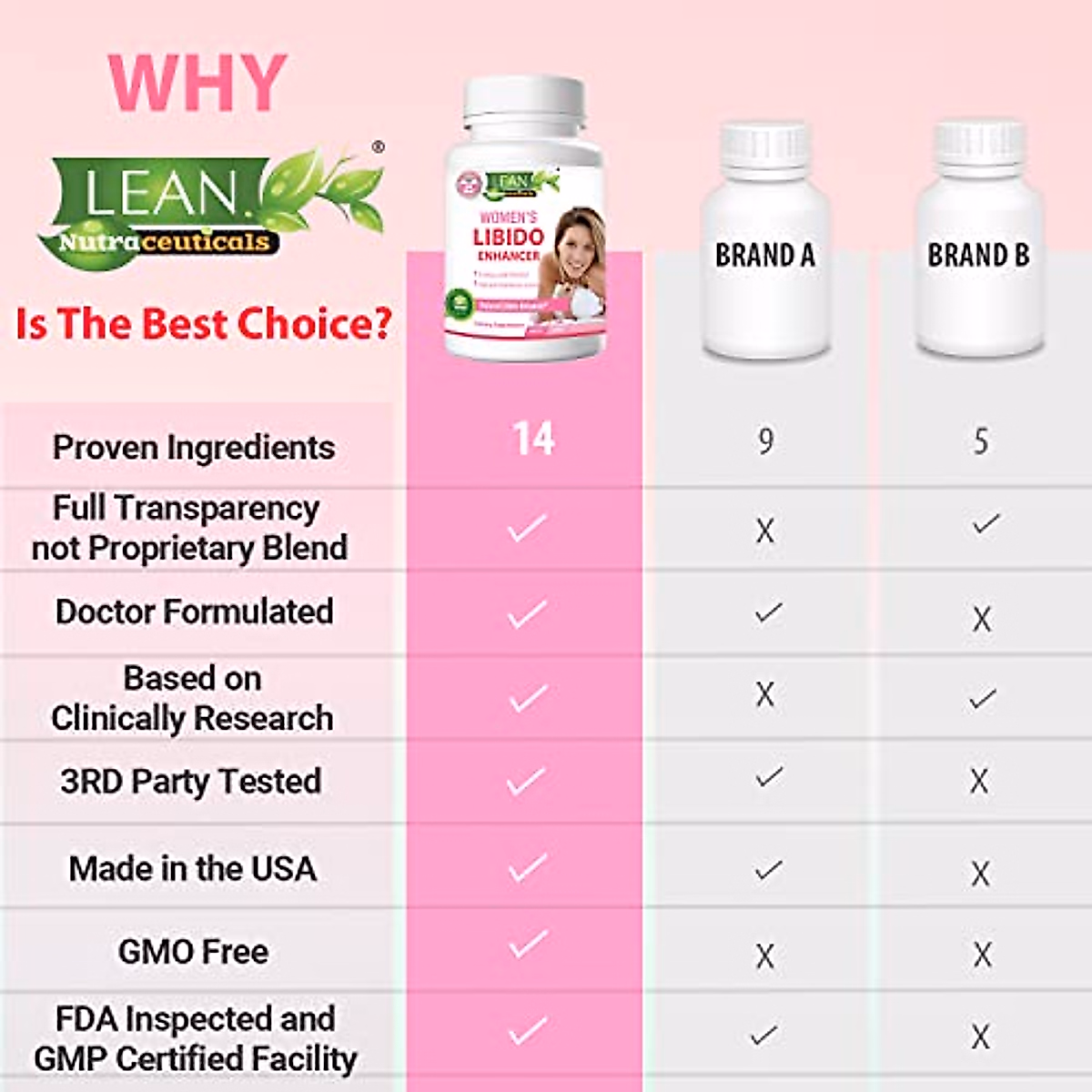 Libido Booster for Women - Natural Female Performance Enhancer, Energy Pills, Hormone Harmony Balance Mood Support Menopause Supplement, Reduce Dryness, Horny Goat Weed, Maca Root, Dhea, 30 Capsules