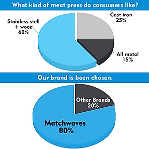 Matchwaves Blackstone Grease Cup Liners for 28 and 36 inch Blackstone Griddle, Bundle with Stainless Steel Burger Smasher for Griddle (20 Grease Catcher Liners and 1 Burger Press)