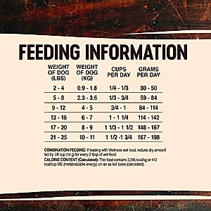 Wellness CORE Natural Grain-Free Small Breed Turkey & Chicken Dry Dog Food for Adult Dogs, High-Protein, USA-Made with Real Meat, 12-Pound Bag