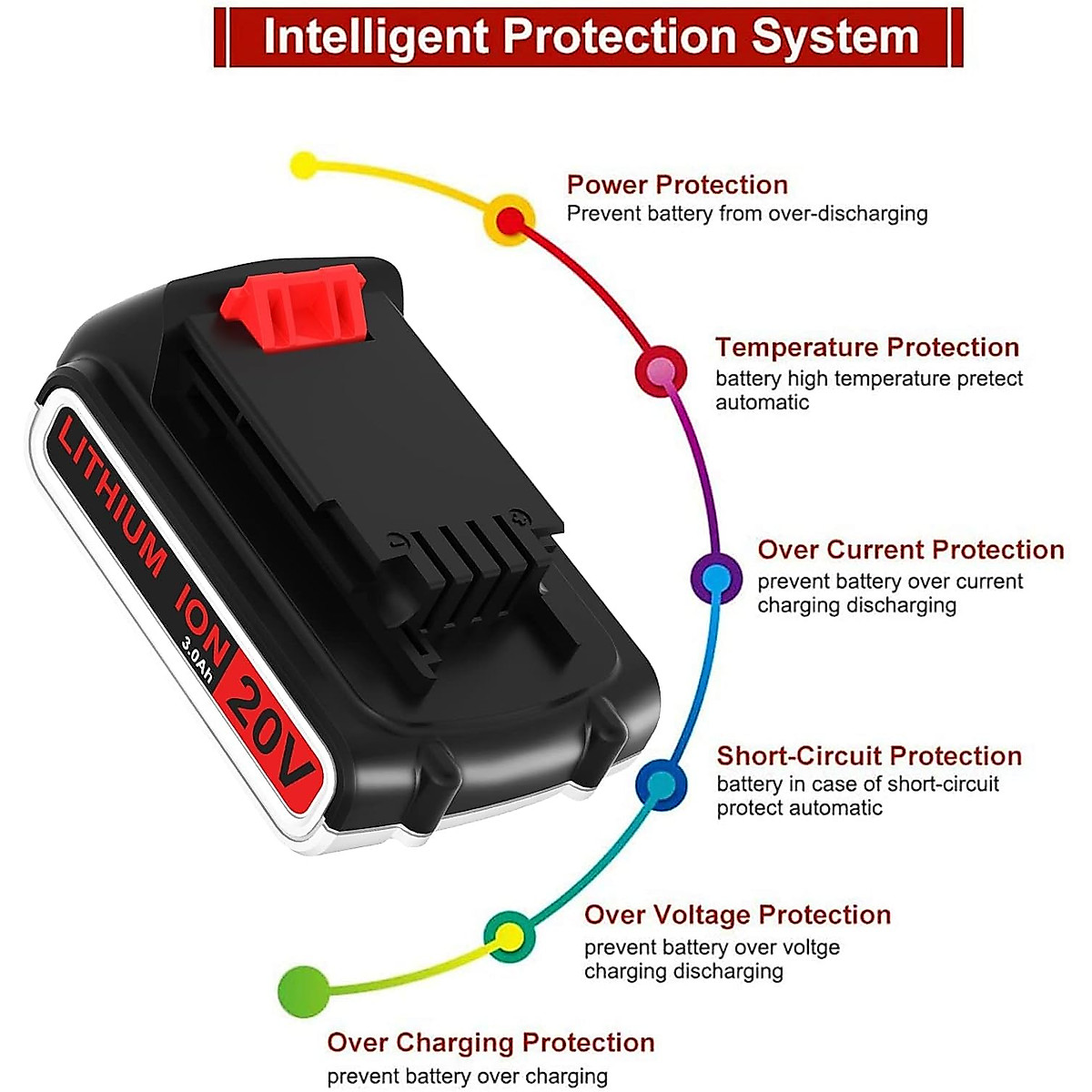 3.0Ah LBXR20 Lithium Replacement Battery for Black and Decker 20V Battery Max LB20 LBX20 LST220 LBXR20B-2 LB2X4020 Compatible with Black and Decker 20 Volt Tools LCS1020 LDX20C LSW221 BDCDMT120-Red