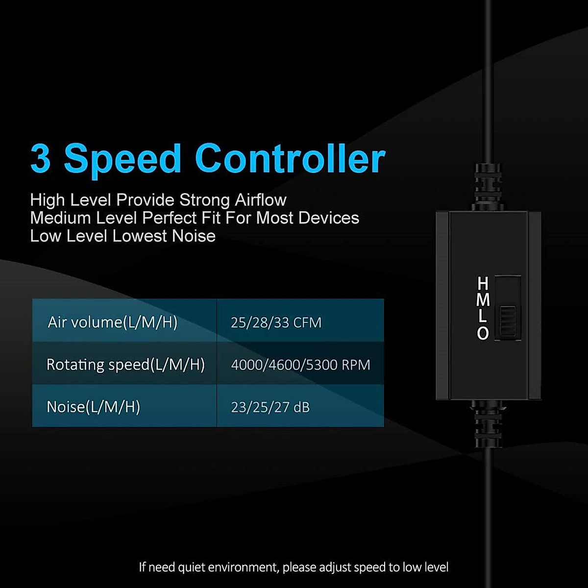 YupYay 40mm USB Fan Cooling Fan with 3 Adjustable Speed, Dual Ball Bearing 5V USB Fan Compatible for Face Shield, Helmet, Tablet TV Receiver Router DVR Playstation Xbox Computer Cabinet Cooling