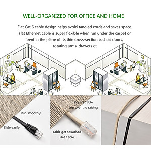 ACCL 10 Feet RJ45 Ultra Premium 32AWG Cat6 (550 MHZ) Flat Ethernet Cable, Blue