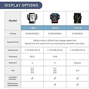 DERUIZ Electric Bike Motor 1000w Mid Drive BBSHD BBS03 E-Bike Kit Bicycle Motor Kit Electric Bike Conversion Kit Electrical Kits with Battery for MTB City Bikes Road Bicycle for Adults