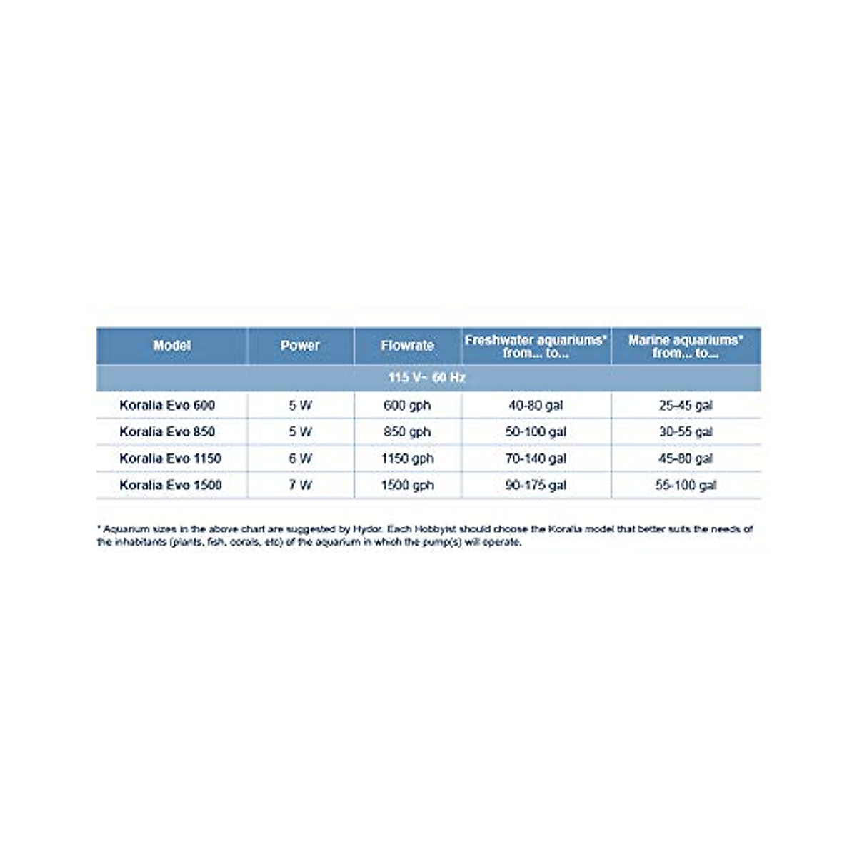 Hydor Koralia Evolution Circulation & Wave Pump , 750-850 GPH,Black