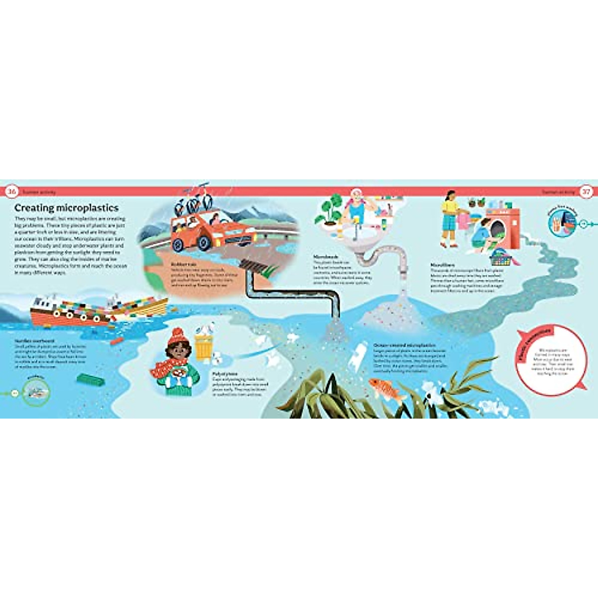 Why Does Plastic Hurt the Planet?: How our stuff is harming the Earth, and what you can do to reduce your use (Mind Mappers)