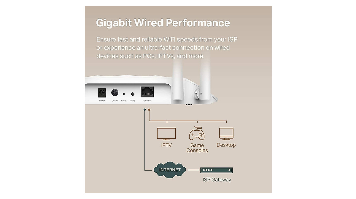 TP-Link AC1200 Access Point - Fast Wi-Fi Bridge