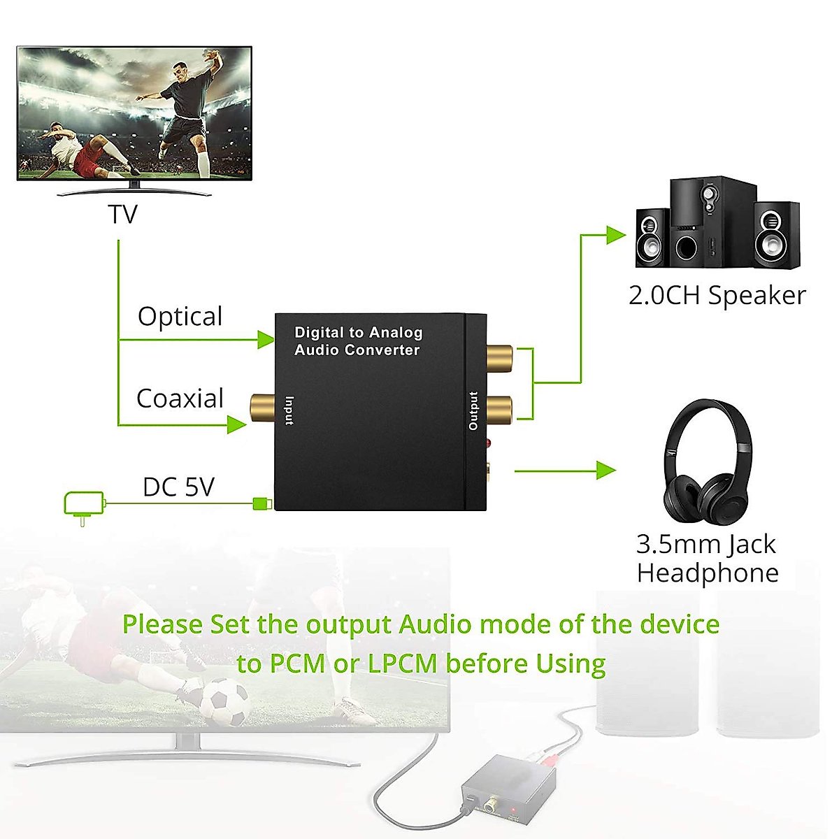 Digital to Analog Audio Converter By Golden^Li DAC Digital SPDIF Optical to Analog L/R RCA Converter Toslink Optical to 3.5mm for PS3 Xbox HD DVD PS4 Amps