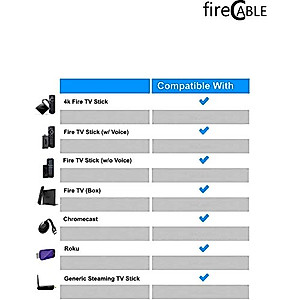 fireCable Super Long (20') Streaming Stick USB Cable, Replacement Adapter for Streaming TV Sticks (Eliminates Extension Cords)