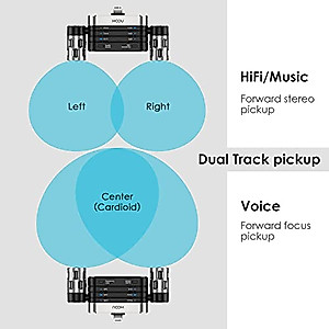 MOOU RHK26 Portable Microphone for iPhone/iPad, Dual Track Digital Stereo Condenser Microphone, 180°Rotatable & 3 Modes+Mic Sensitivity Adjust for Recording, MFi Certified Professional Microphone