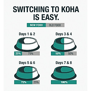 KOHA Limited Ingredient Diet Duck Pate for Cats - Single Meat Wet Cat Food for Sensitive Stomachs - Pate Cat Food with No Fillers - 3oz Pack of 24