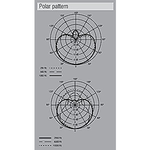 NOVIK NEO Audio Microphone for Singing, Concerts, Studio and Events - Professional FNK 5 Dynamic Cardioid - XLR Connectivity Karaoke Microphone - Polar Pattern with Cable - Ideal for Live Performances