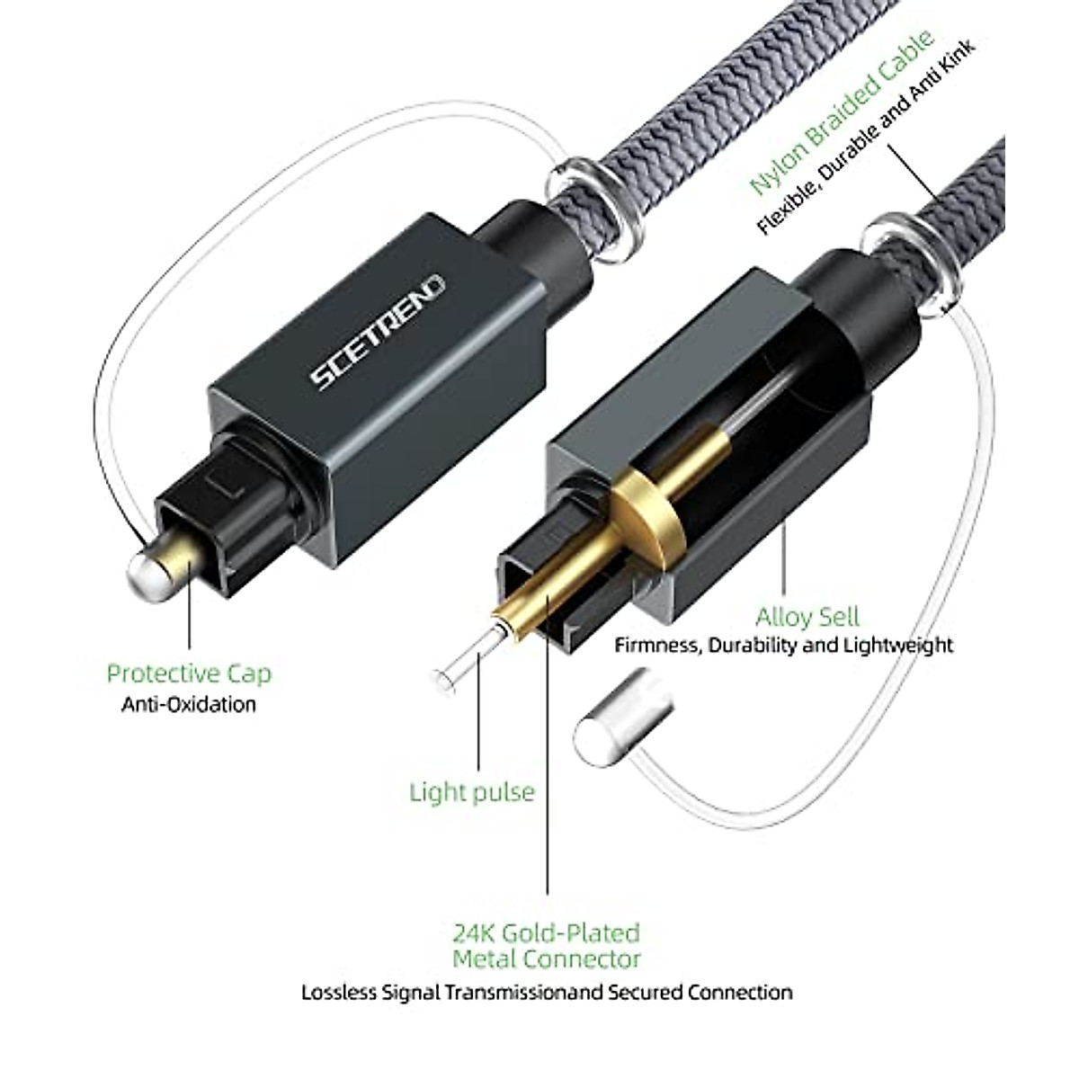 SCETREND Optical Audio Cable 20 Feet, Digital Fiber Optic Audio Spdif Cable, Braided Toslink Optical Cord for Soundbar TV Playstation PS4 Xbox Samsung
