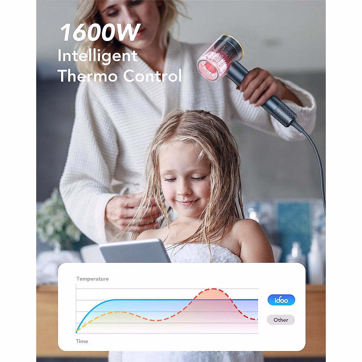 iDOO Hair Dryer with Diffuser for Women, Christmas Gifts, 1500W Blow Dryer for Curly Hair with 110,000 RPM High-Speed & 200 Million Neg Ions, Travel Hairdryer Blowdryer, Secadora de Pelo para Mujer