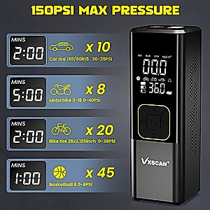 Tire Inflator Portable Air Compressor, Air Pump for Car Tires with Tire Pressure Gauge, 150 PSI Fast Inflation, VXSCAN 15000mAh 12V DC Electric Tire Pump for Car, Moto, Bike, Ball, Balloon Pump