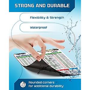 Useful Magnets Tap Drill Recommendations Chart | Decimals Equivalents Flexible Magnetic Drill Poster | Fractional & Metric Sizes Wall Art Hanging for CNC Shop | Garage, Toolbox, Green Poster 11" x 17"