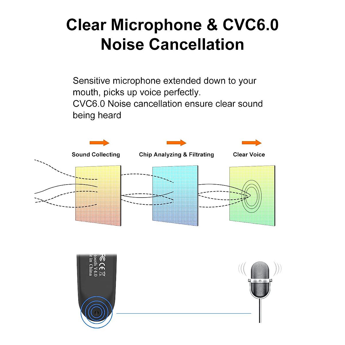 New bee [2 Pack] Bluetooth Earpiece Wireless Handsfree Headset V5.0 24 Hrs Driving Headset with Mic 60 Days Standby Time Headset Case for iPhone Android Samsung Laptop Truck Driver