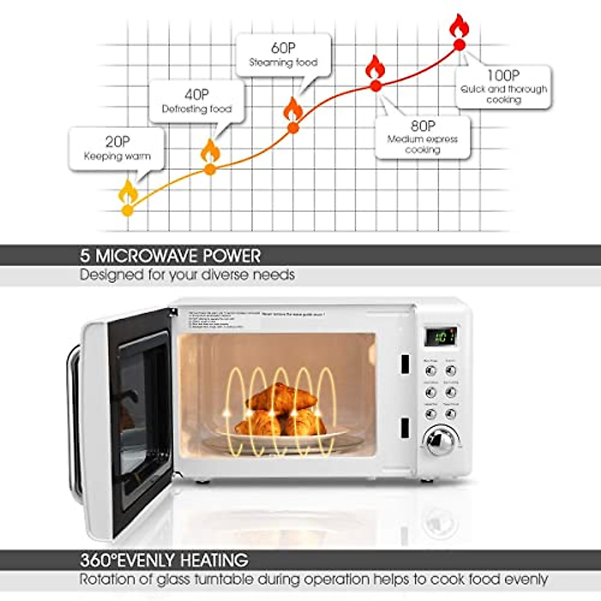 Retro Countertop Microwave Oven, Large 0.7Cu.ft, 700-Watt, Cold Rolled Steel Countertop with Time Setting, Glass Turntable Plate, Pre-Programmed Cooking Settings, LED Display, Child Lock (White)