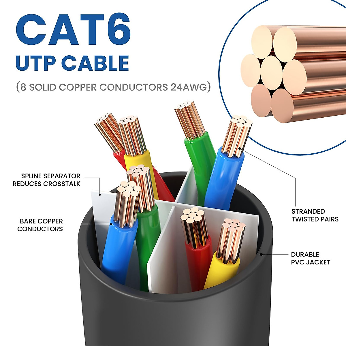 Cat6 Ethernet Cable 6 Feet (6 Pack) LAN, utp Cat 6, RJ45, Network Cord, Patch, Internet Cable- 6 ft