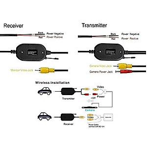 BW 2.4G Wireless Color Video Transmitter and Receiver for The Vehicle Backup Camera/Front Car Camera