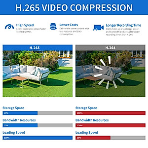 GW Security 5MP H.265 Super HD 2592 x 1920P Network PoE Weatherproof Security IP Dome Camera with 2.8-12mm Motorized Zoom Lens (VD5075MIP)