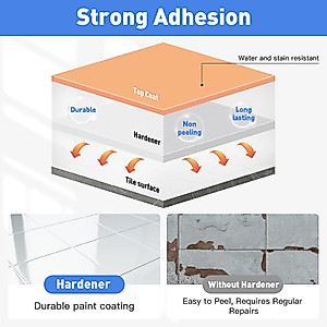 Tub and Tile Paint, Tub and Tile Refinishing Kit with Hardener, Tile Paint and Tub Refinishing Kit Bathtub Paint Water Based &Low Odor, Sink Paint for Bathroom Kitchen, Semi-Gloss White, 25-30sq.ft