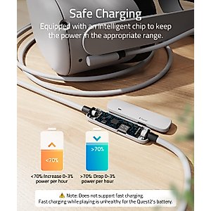 Syntech Link Cable 16 FT Compatible with Meta/Oculus Quest 3, Quest2, Link Cable 16FT Compatible with Meta/Oculus Quest 2 with Separate USB C Charging Port