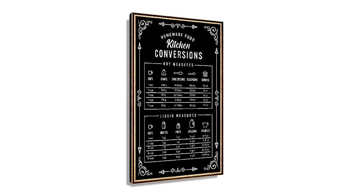 Measurement Conversion Chart Poster for Kitchen Decor and Cooking