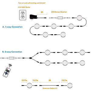 Lvyinyin LED Closet Lighting, Round Under Cabinet Puck Lights, Daisy Chained, 110 Volt Plug-in, RF Dimmable Remote Control, Y Splitter, Extension Cables, Black Wires, Warm White 2700K, 6 Lights