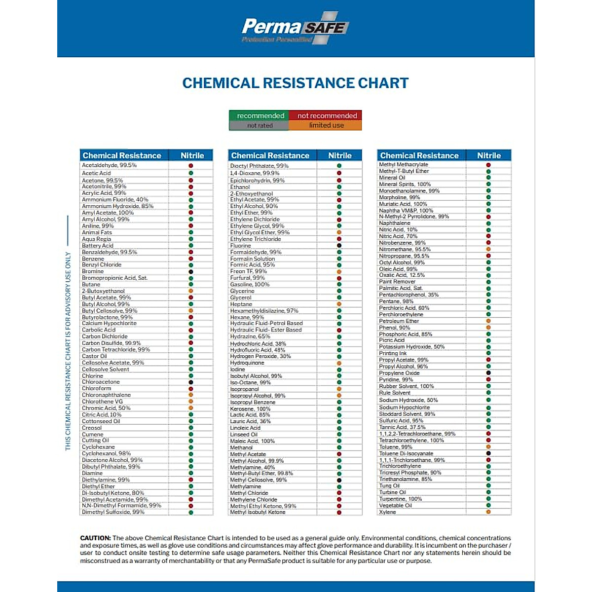 PermaSafe HD Industrial Strength, Nitrile Disposable Gloves, 6+ Mil, Latex Free, Raised Diamond Texture, Mechanic’s Gloves (Medium, Box of 100)