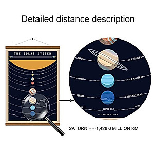 WEROUTE Solar System Poster Outer Space Planets Educational Decor Printed on Canvas Scroll Wood Hanger Painting15.7 x 27 inch (with Frame)