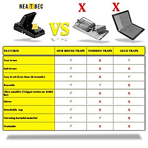 Reusable Mouse Trap with Gloves Indoor and Outdoor (Pack of 6,8 and 12) Safe Mouse Trap Easy to Clean and Setup Bait Reacting Quickly, Reusable and Durable Neatbec (Pack of 6)