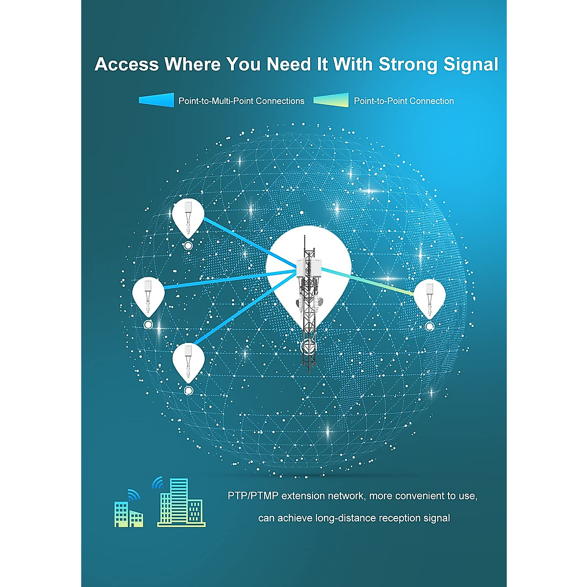 Wavlink Wireless 2.4GHz 300Mbps Long Range Weatherproof Outdoor AP/Repeater CPE Kit for PtP and PtMP Transmission | Point to Point WiFi Bridge | 2 * 2 MIMO 11dBi Antenna, 1.5km | Passive PoE Powered