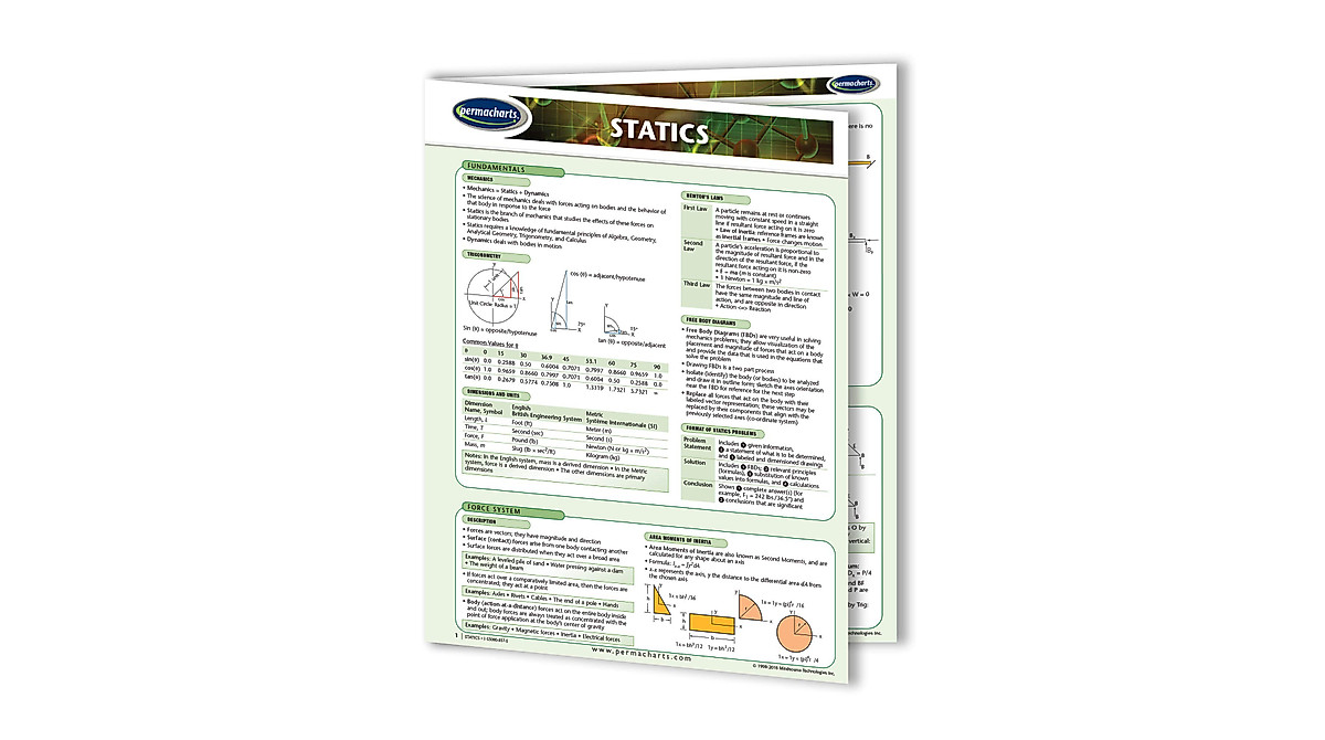 Permacharts Physics Reference Guides - Quick Study Charts for Students