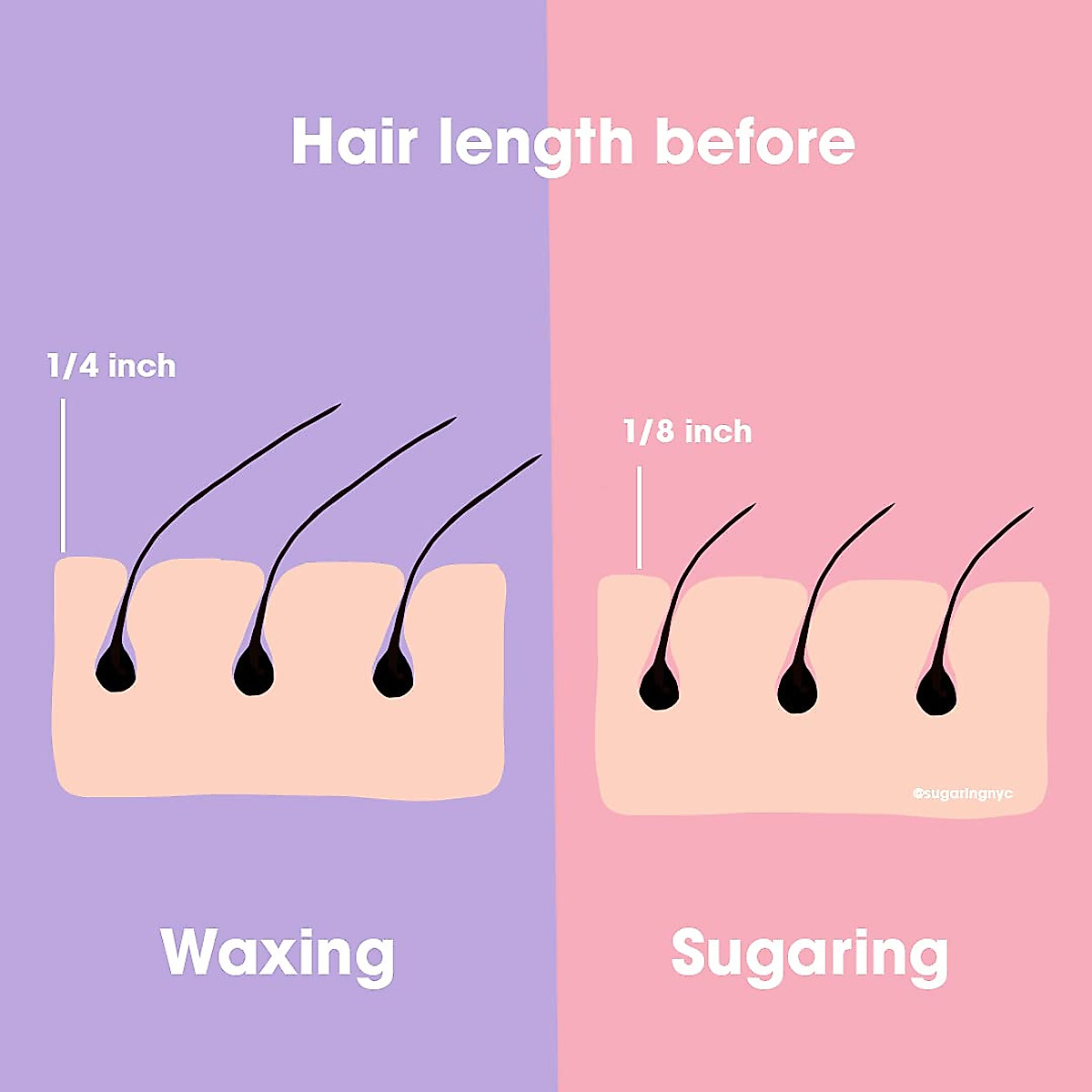 Sugaring Paste Package - 12oz Sugaring Paste for sensetive Skin and Set of Gloves (4 Pieces)