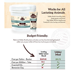 REDMOND - Udder Mud Livestock Ointment Rub Care (1 Gallon)