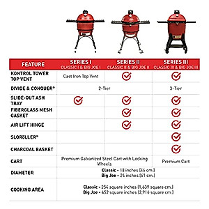 Kamado Joe BJ24RHC Big Joe II 24-inch Charcoal Grill with Cart and Side Shelves, Blaze Red