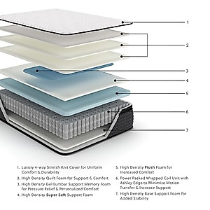 Signature Design by Ashley Limited Edition Pillow Top 13 Inch Pillow Top Hybrid Mattress with Gel Memory Foam and Edge Support for Cool Sleep and Pressure Relief, Queen
