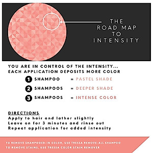 Watercolors INTENSE Semi Permanet Color Depositing Shampoo. Sulfate & Paraben Free to Maintain & Enhance Hair Color 8 fl oz - PEACH