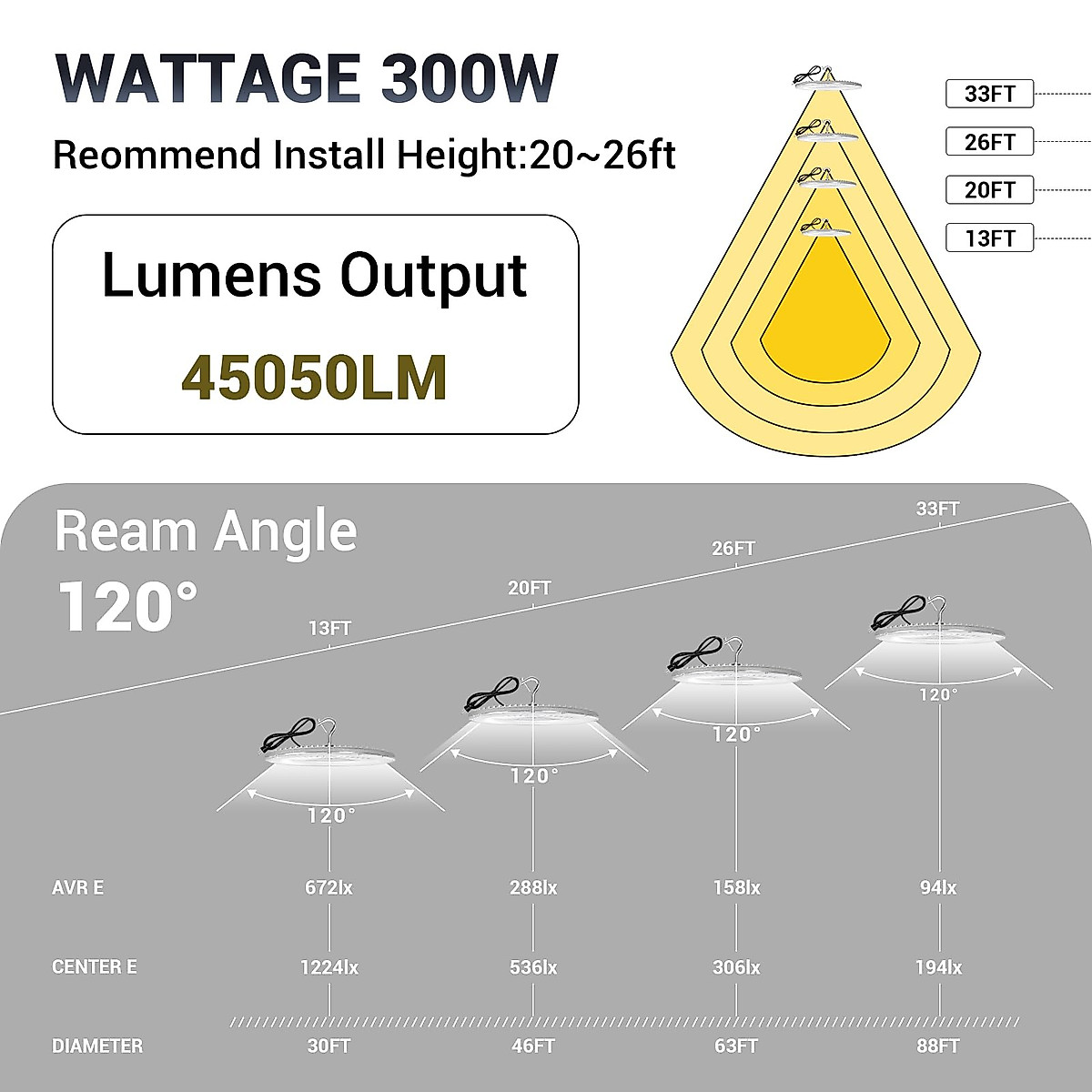 XYCN 10 Pack 300W UFO Led High Bay Light,120VAC,5000K Daylight Commercial Bay Lighting,IP66 Waterproof,45050LM,1300W MH/HPS with Plug Area Light for Warehouse/Shop/Workshop/Garage/Barn/Gym/Factory