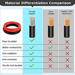 Beendou Solar Panel Cable - 20FT Red & 20FT Black Solar Panel Wire,10 AWG Solar Wire with Female and Male Connector,Solar Wire for Boat Marine/RV Solar Panels/Outdoor,20FT Solar Panel Wiring