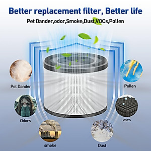 2 Pack AP-S0610L Replacement Filter Compatible with MOOKA AP-S0610L Air Purifier,3-in-1 True HEPA Filter, High-Efficiency Activated Carbon Air Filter