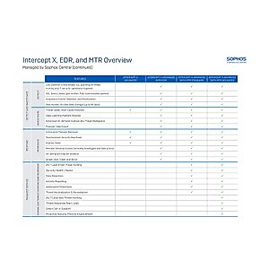 Sophos Central Intercept X Advanced 1 Year License for 1 User (CIXD1CSAA)