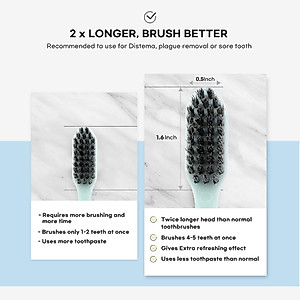 jedon 4Pcs Soft Bristle Toothbrush,for Sensitive Teeth and Gums Care,High Density Contact bristles Compact Head & Slim Design
