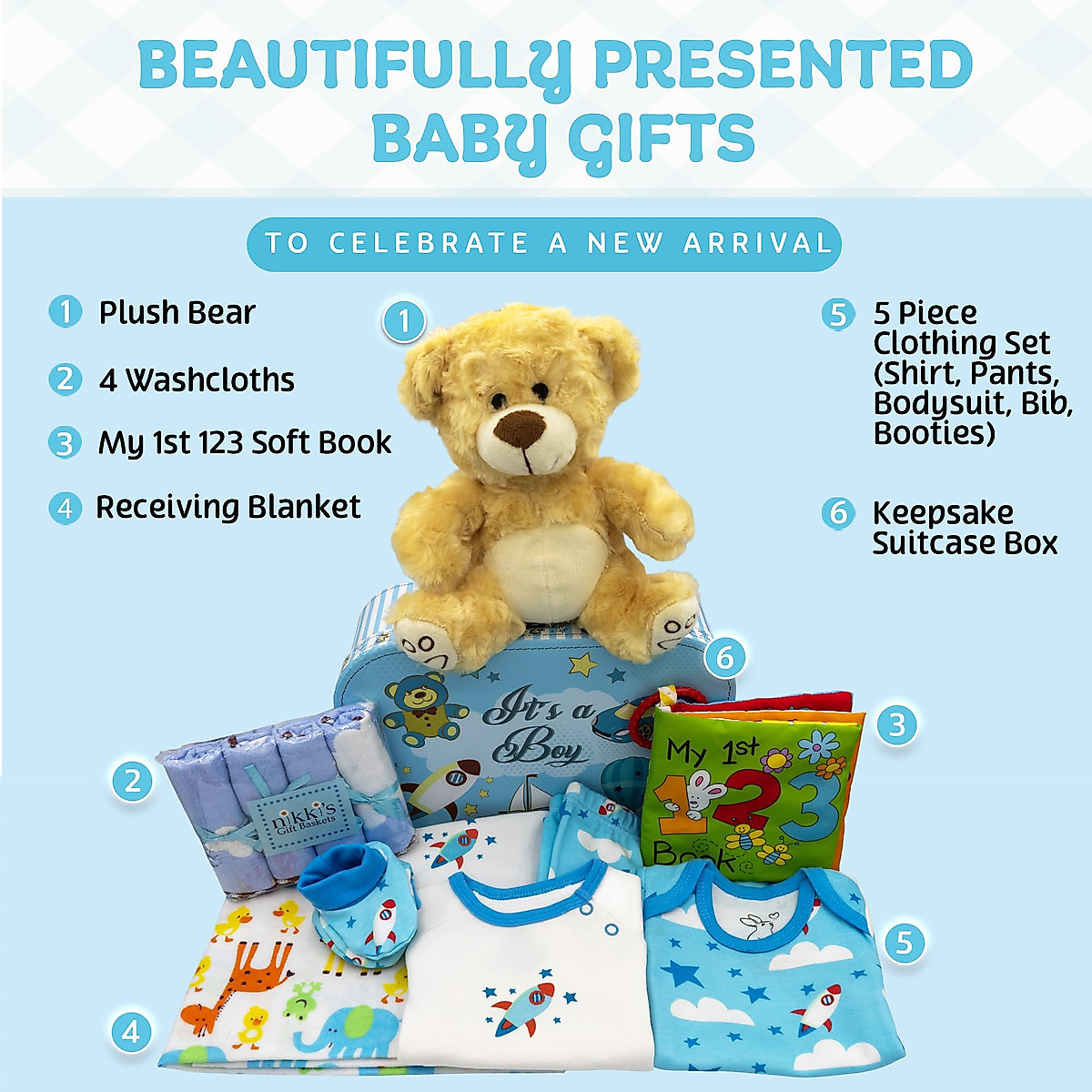 Welcome to The World Baby Boy Suitcase, Baby Layette Set and New Baby Essentials in A Keepsake Suitcase Box, Blue, Medium Baby Boy Gift Set - Nikki’s Gift Baskets