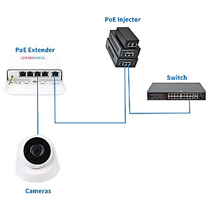 Outdoor 5 Port PoE Switch/Extender/Booster, 60W 48V 10/100/1000M POE Passthrough Switch Outdoor Ethernet Extender，PoE Repeater,6KV Lightning Protection, IEEE 802.3af/at/bt, by CENTROPOWER