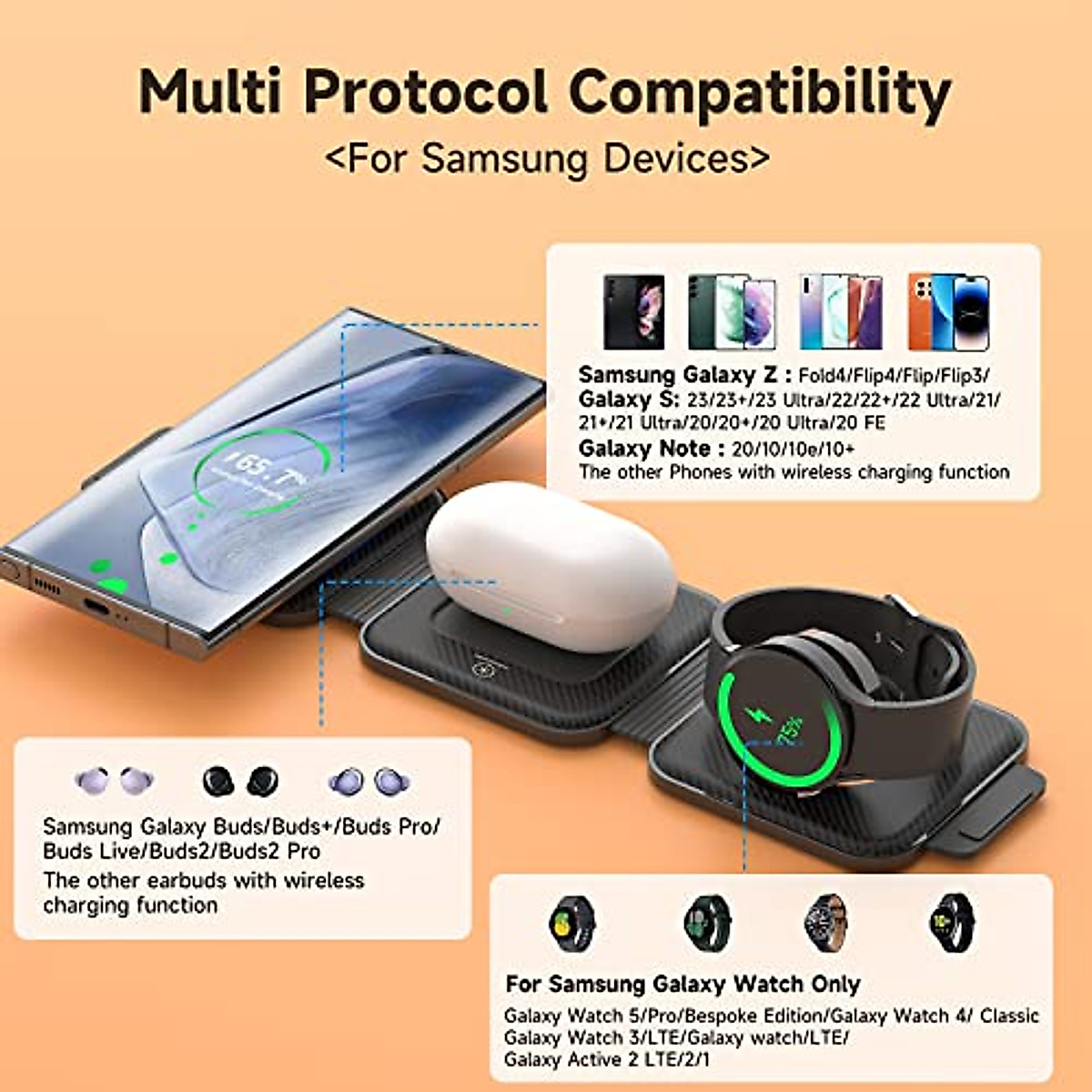 Wireless Charger For Samsung Multi Devices, Foldable 3 in 1 Fast Travel Charging Pad/Station/Dock Compatible for Samsung Galaxy Z Fold4/Flip4/S23Ultra/S22/S21/S20/Note 20 Galaxy Watch5/4/3 Galaxy Buds